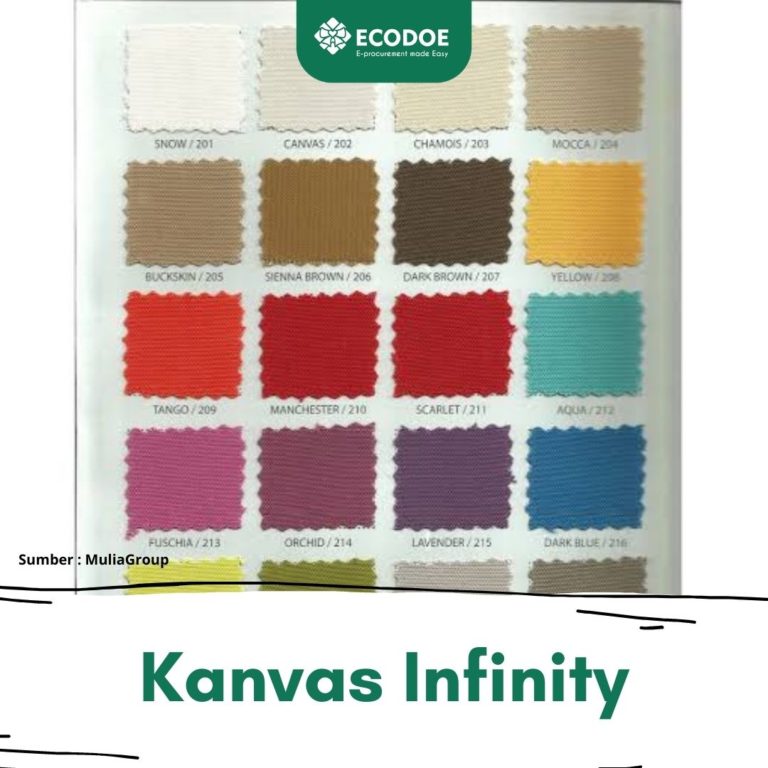 9 Jenis Bahan Kanvas untuk Tas & Karakternya yang Umum Dipakai